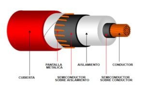 Importancia de las partes de un cable electrico - Minelec